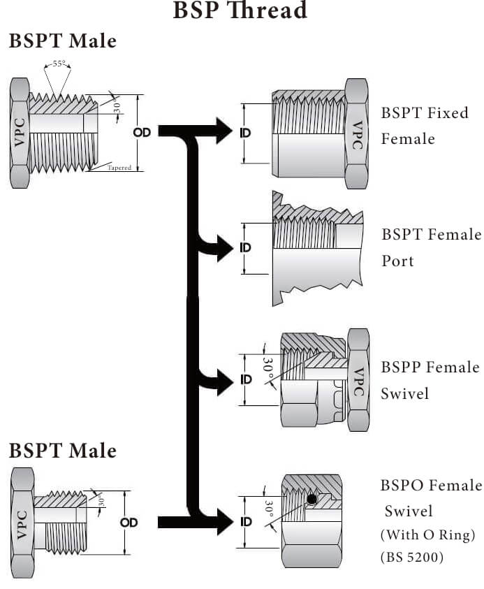 La diferencia entre la rosca BSP y la rosca NPT, G, R - Ningbo VPC ...